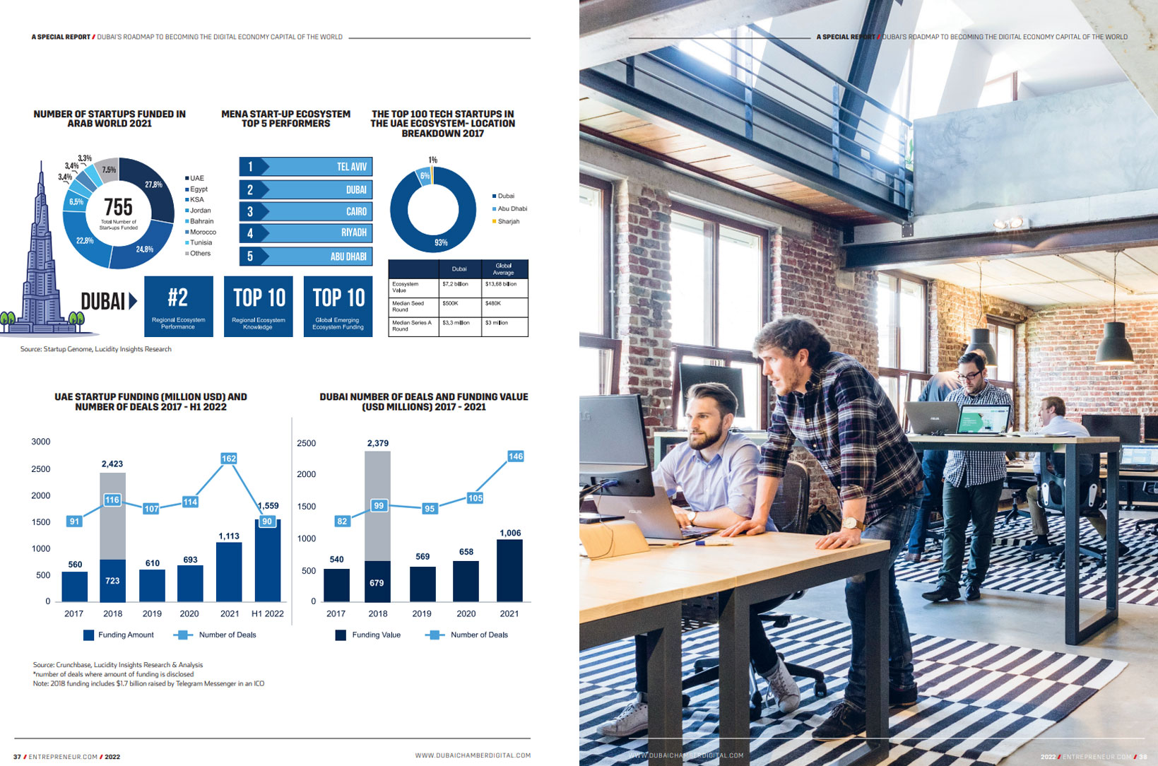 dubai report – BNC Publishing
