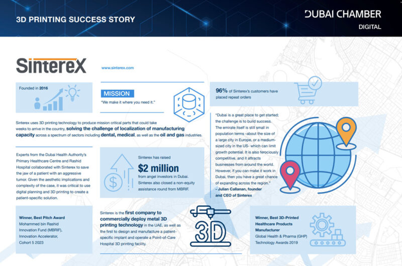 BUILDING YOUR BUSINESS IN A DYNAMIC CITY : THE ENTREPRENEUR’S GUIDE ...